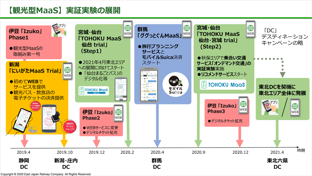 【Expert Pitch #4】JR東日本のMaaSの取り組み | MONETコンソーシアム